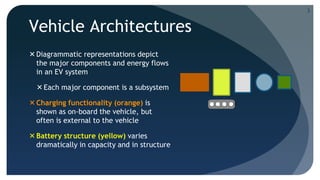Electric Vehicle University - 105 EV ARCHITECTURE, DIAGRAMS | PPTX