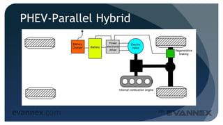 Electric Vehicle University - 105 EV ARCHITECTURE, DIAGRAMS | PPTX