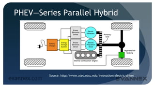 Electric Vehicle University - 105 EV ARCHITECTURE, DIAGRAMS | PPTX