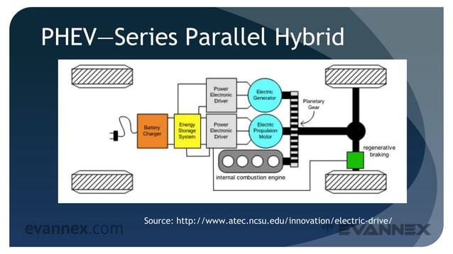 Electric Vehicle University - 105 EV ARCHITECTURE, DIAGRAMS | PPTX