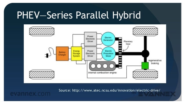Electric Vehicle University - 105 EV ARCHITECTURE, DIAGRAMS