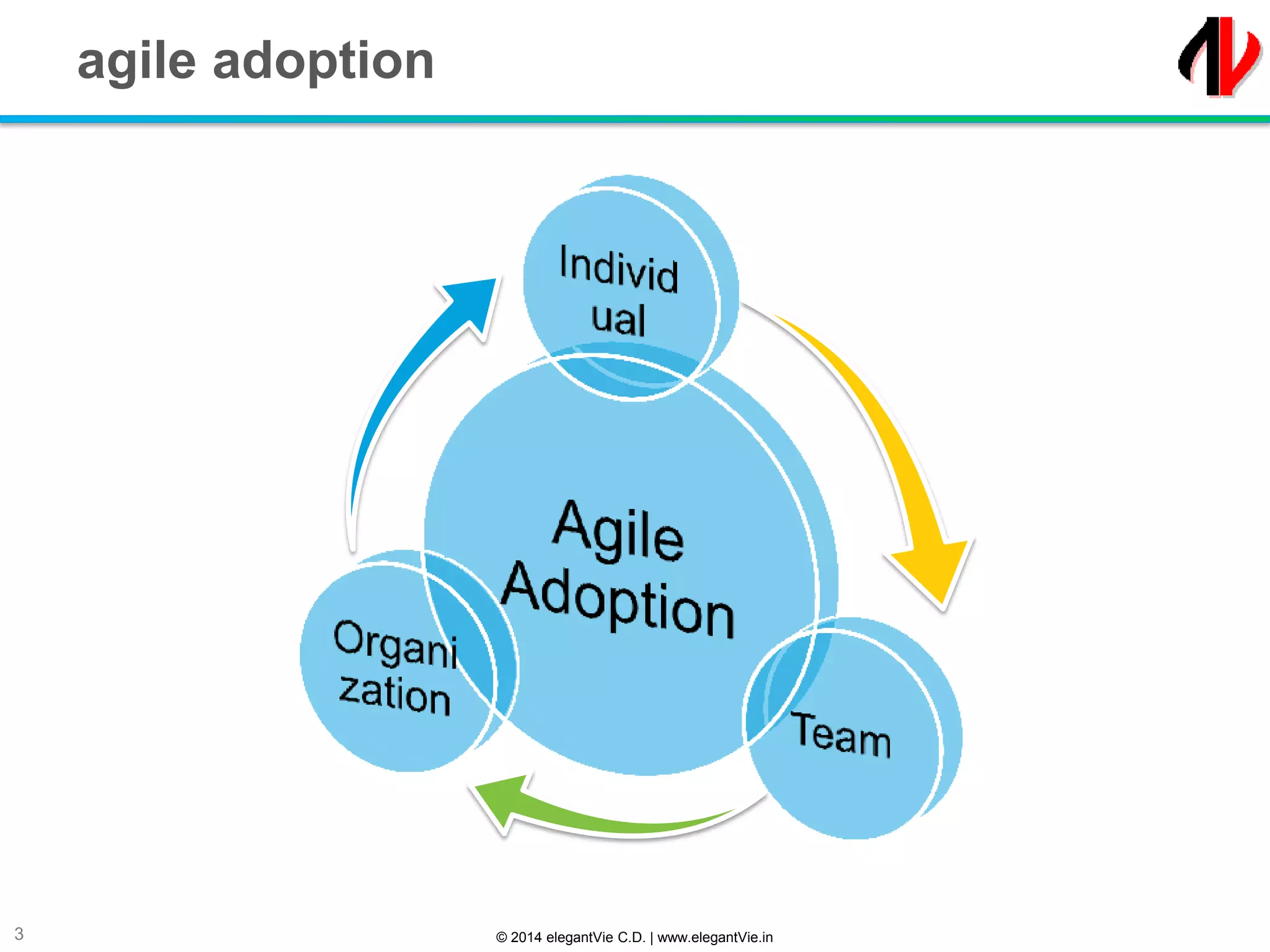 Adopting Agile - a journey to agility | PPT