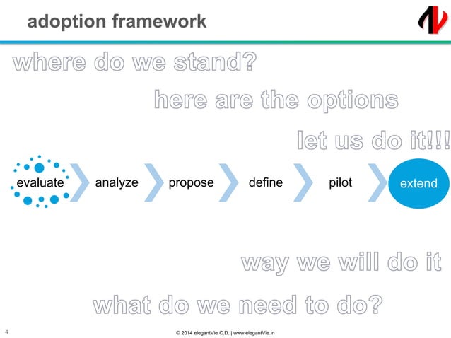 Adopting Agile - a journey to agility | PPT