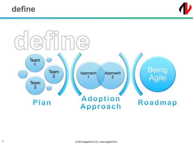 Adopting Agile - a journey to agility | PPT