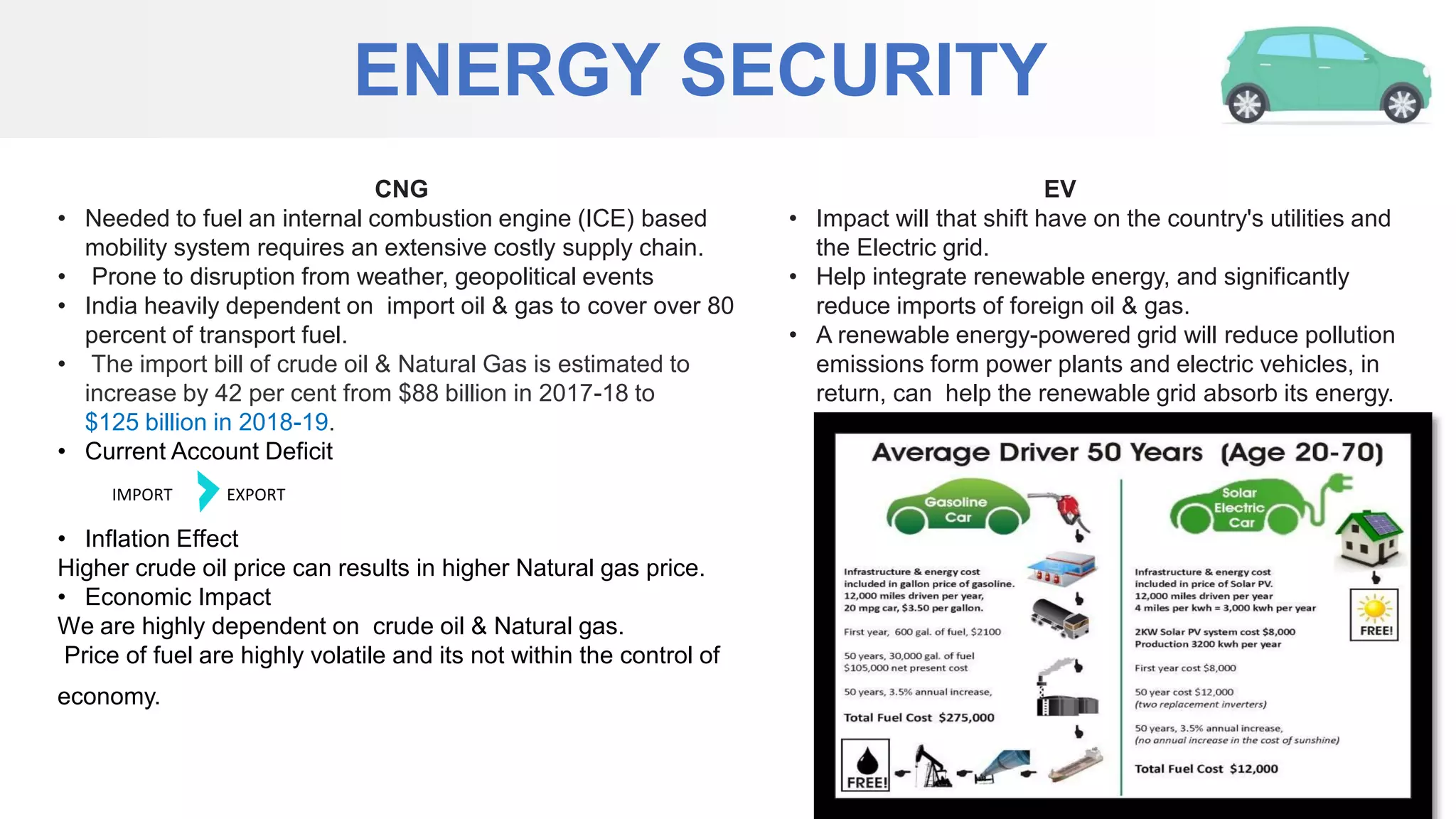 Electric Vehicle Is it a threat to CNG? | PDF