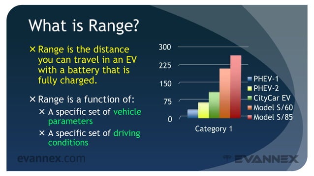Electric Vehicle University - 201a Range | PPTX | Green Vehicles | Auto Type