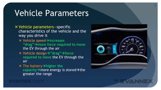 Electric Vehicle University - 201a Range | PPTX