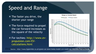 Electric Vehicle University - 201a Range | PPTX