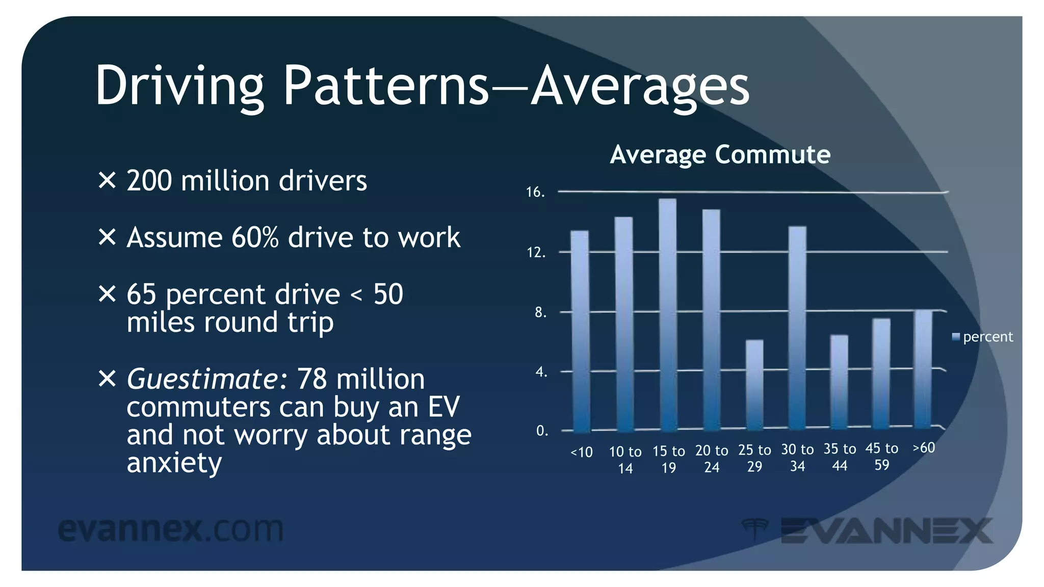 Electric Vehicle University - 202 Range Anxiety | PPTX
