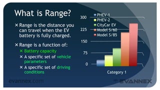 Electric Vehicle University - 202 Range Anxiety | PPTX
