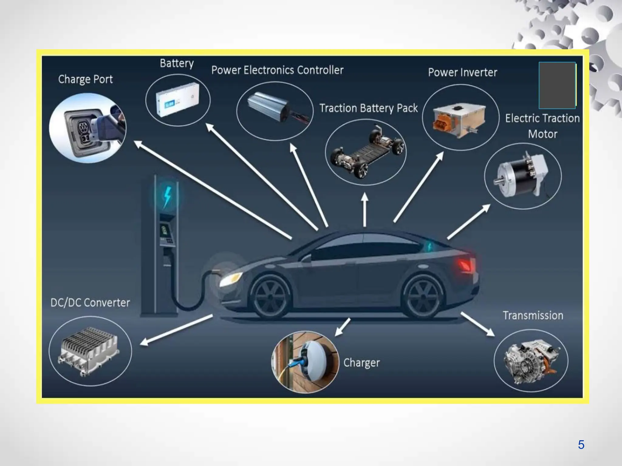 Power point presentations on Electric vehicle | PPT