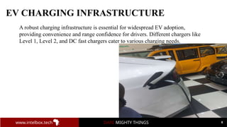 Electric Vehicles chareable and rechargeable.pptx