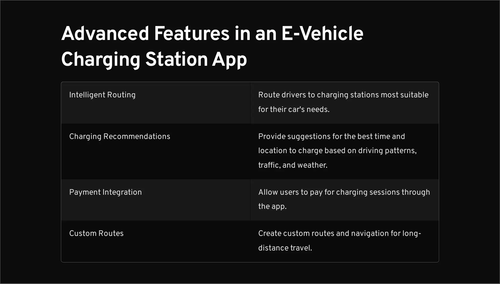 EV Charging App Development Cost and Features | PDF