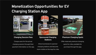 EV Charging App Development Cost and Features | PDF