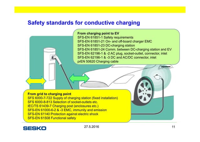 EV charging standards | PDF | Green Vehicles | Auto Type