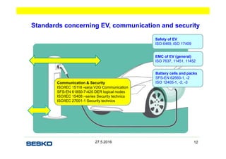 EV charging standards | PDF