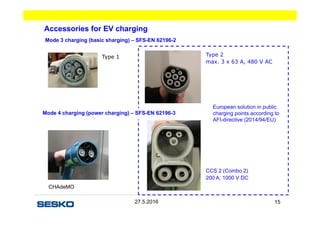 EV charging standards | PDF
