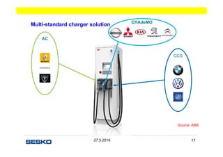 EV charging standards | PDF