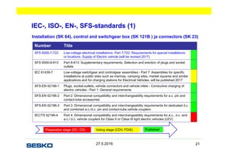 EV charging standards | PDF