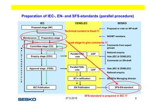 EV charging standards | PDF