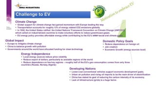 EV-FutureTechnology.pptx