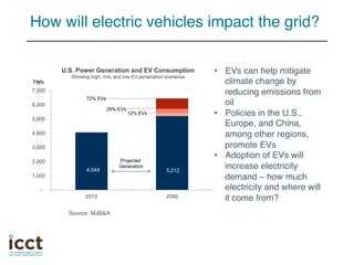 Electric Vehicle Grid Integration in the U.S., Europe, and China | PDF