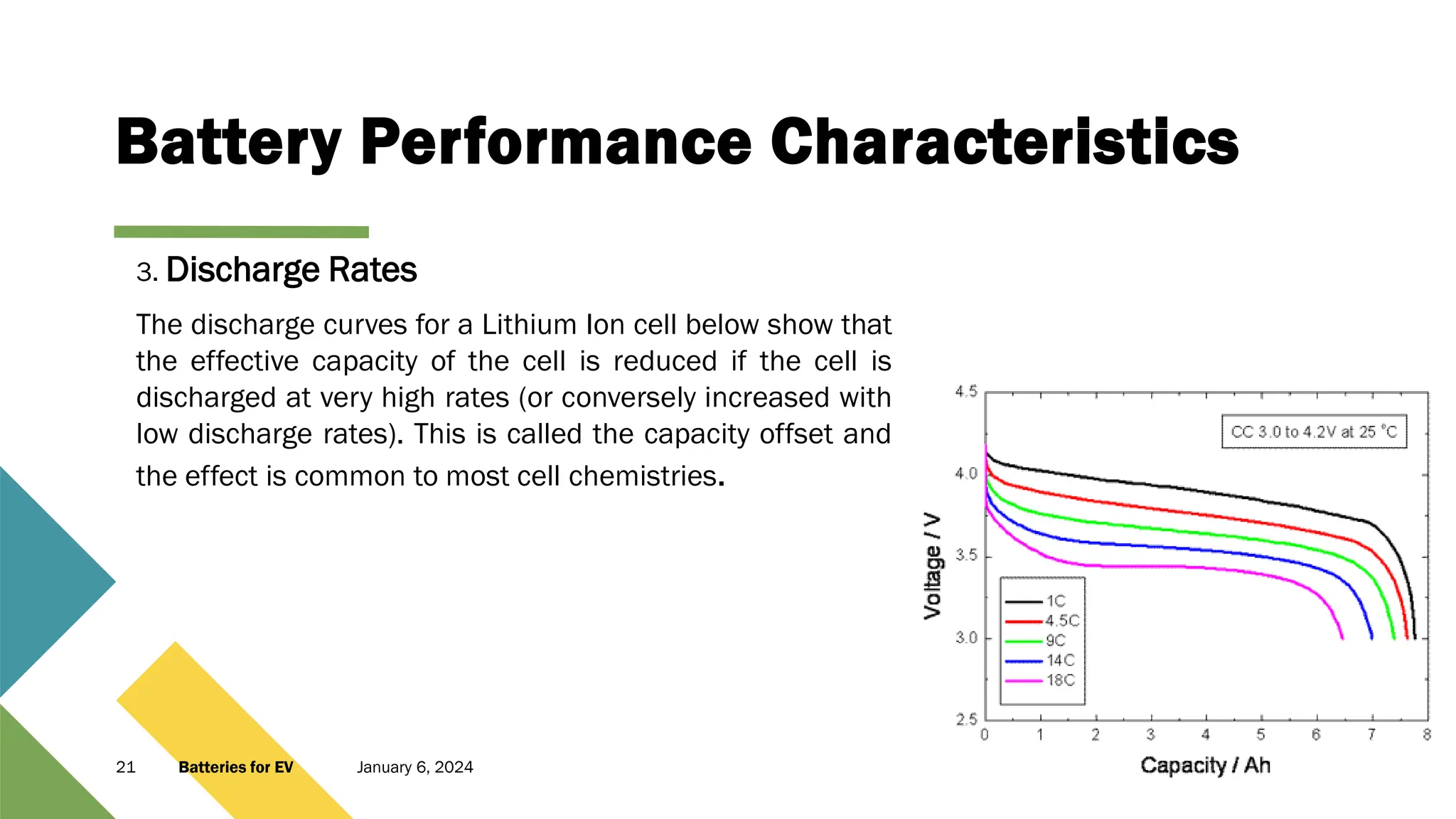 EV - electric vehicles about aerodynamic drag while moving the car in the free road Module .pdf