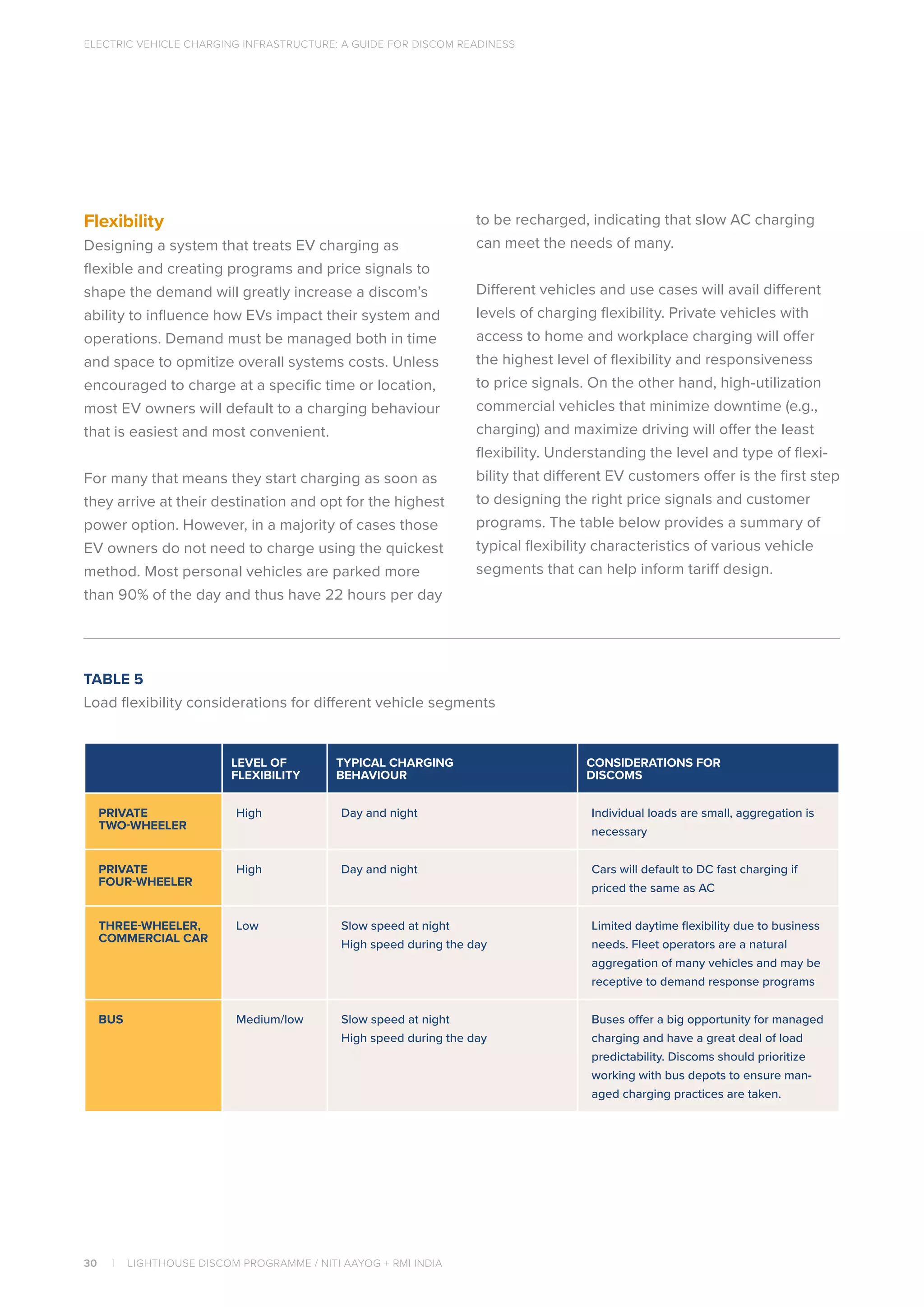 Ev readiness-guide haryana-lighthouse_discom_programme | PDF