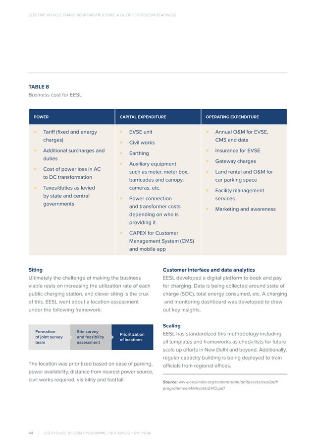 Ev readiness-guide haryana-lighthouse_discom_programme | PDF