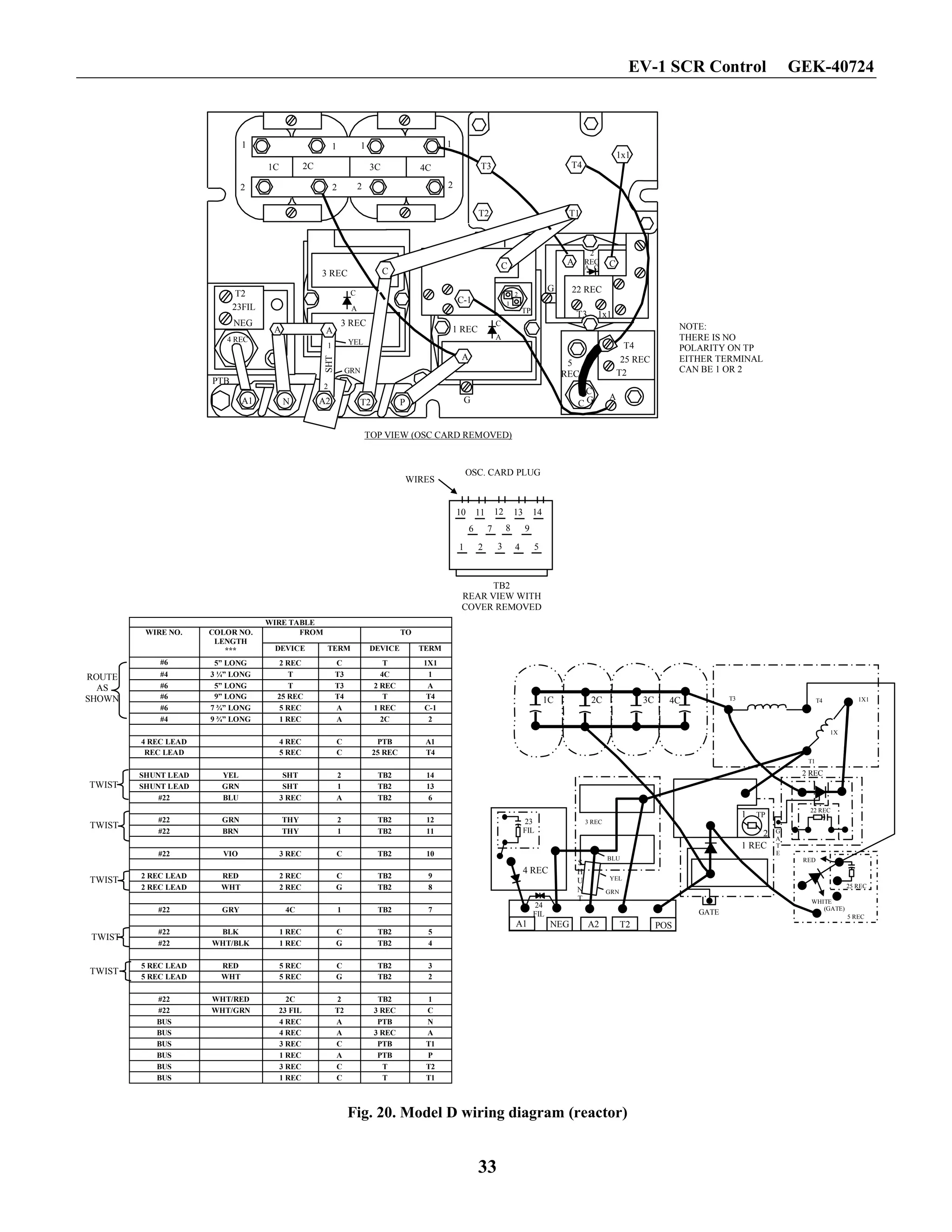 Tarjeta para montacargas eléctricos ev1.pdf