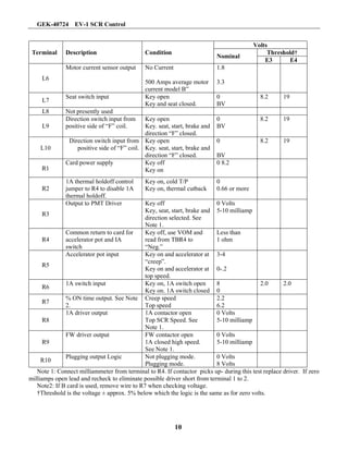 Tarjeta para montacargas eléctricos ev1.pdf