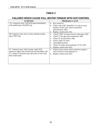 Tarjeta para montacargas eléctricos ev1.pdf