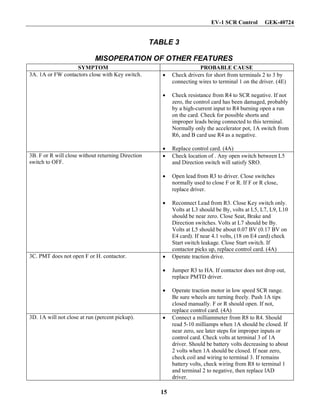 Tarjeta para montacargas eléctricos ev1.pdf