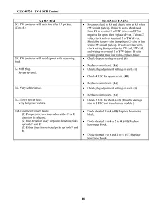 Tarjeta para montacargas eléctricos ev1.pdf
