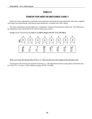 Tarjeta para montacargas eléctricos ev1.pdf
