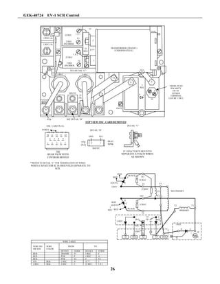Tarjeta para montacargas eléctricos ev1.pdf