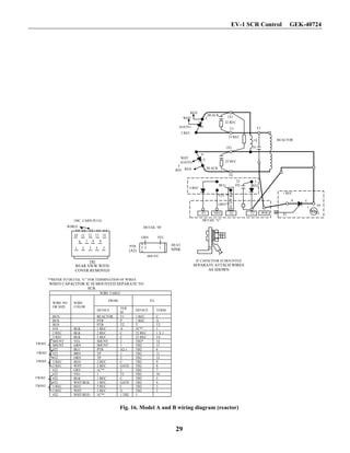 Tarjeta para montacargas eléctricos ev1.pdf