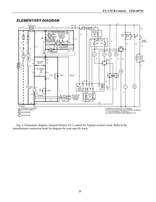 Tarjeta para montacargas eléctricos ev1.pdf