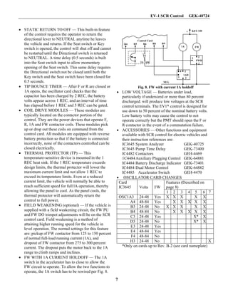 Tarjeta para montacargas eléctricos ev1.pdf