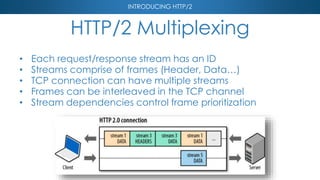 Introduction to HTTP/2 | PPT