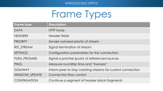 Introduction to HTTP/2 | PPT