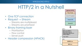Introduction to HTTP/2 | PPT