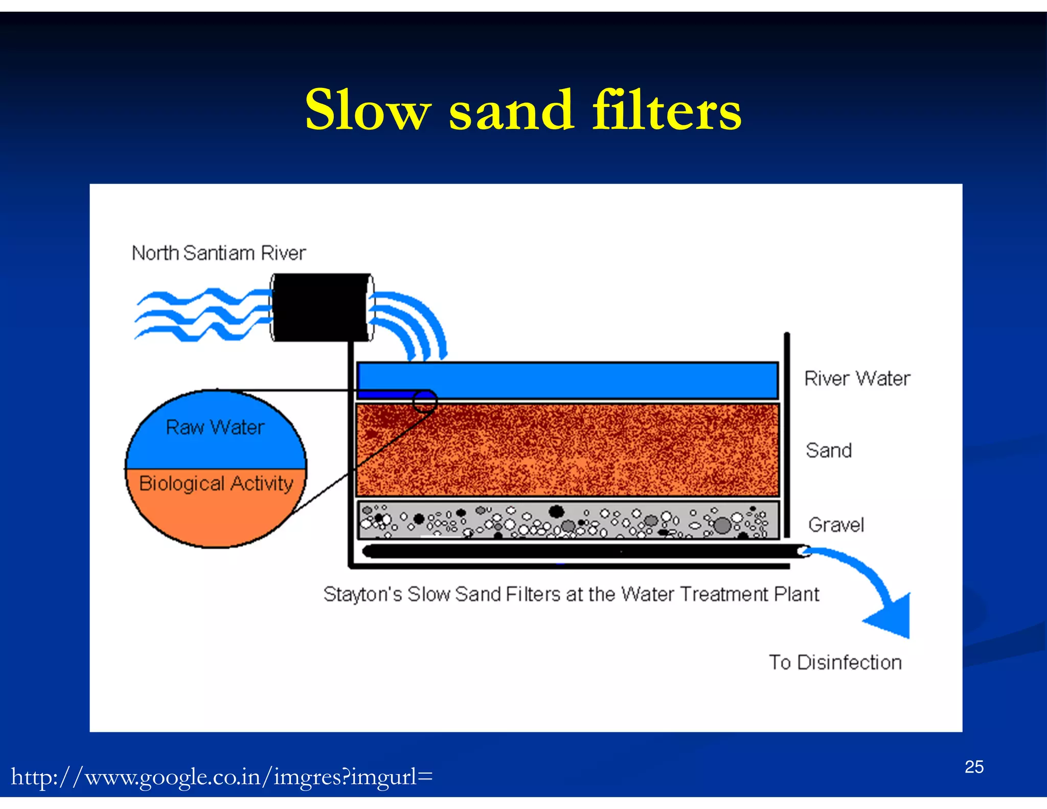 water treatment slides | PDF