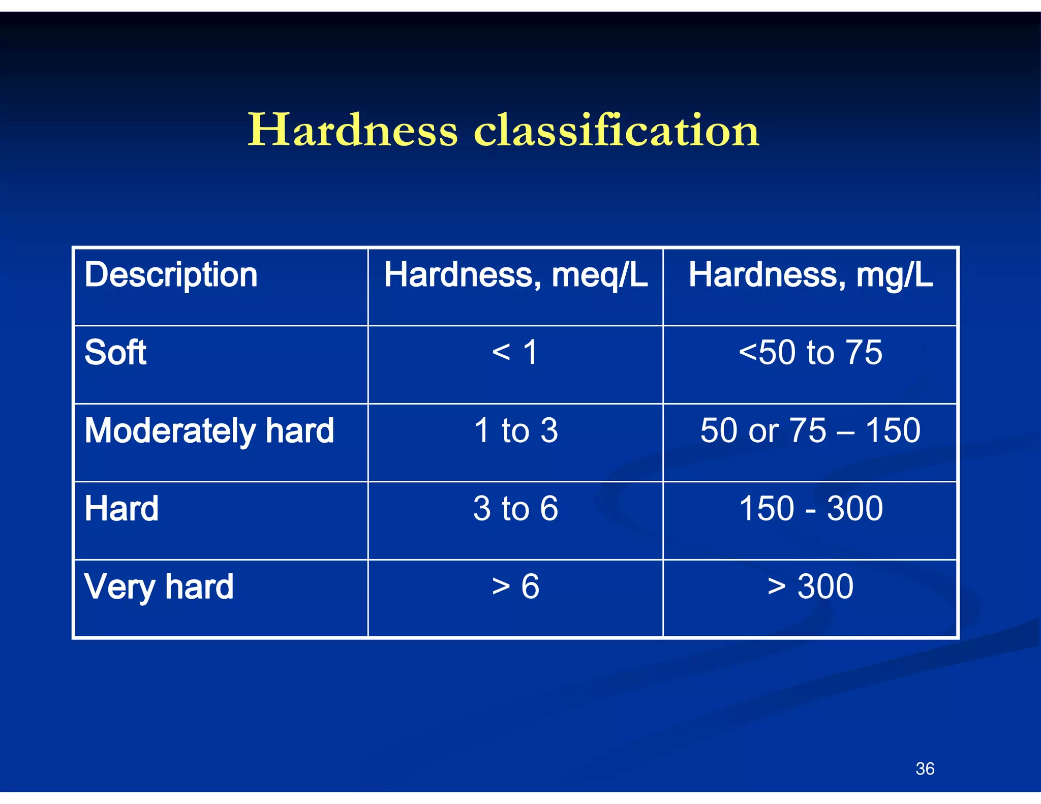 water treatment slides | PDF