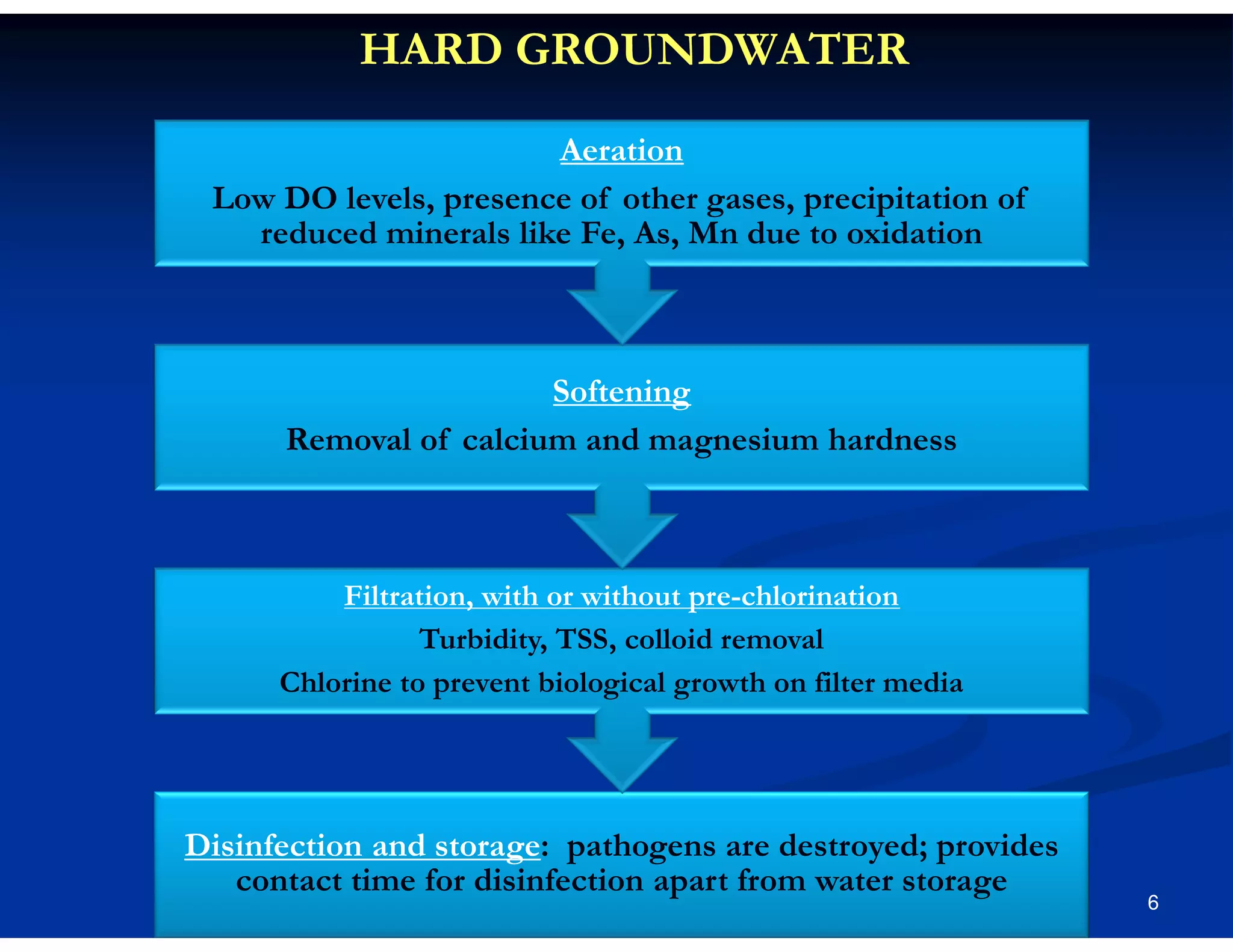 water treatment slides | PDF