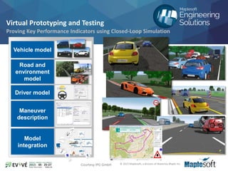 Ev2015 Model-driven Innovation in EV Design | PPT