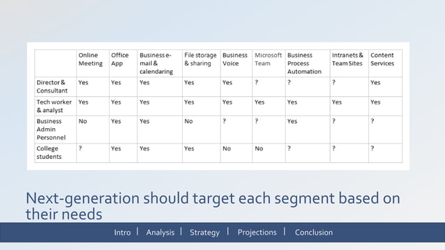 Microsoft Shutters | PPT