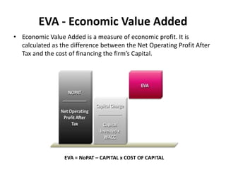 EVA - Economic Value Added | PPTX