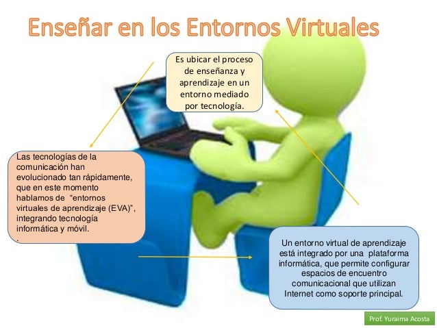 Entornos Virtuales Aprendizaje EVA