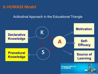 Designing and Implementing Web Based Tools to Asess Information ...
